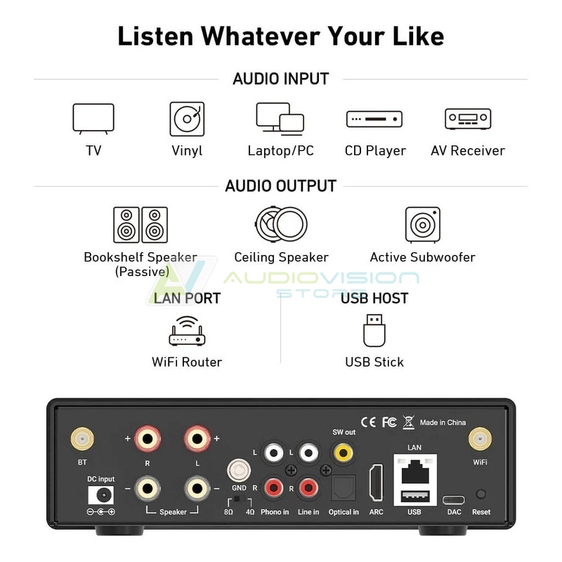Streamer audio cu amplificare Arylic H50, 2x50W, Bluetooth, HDMI ARC ...